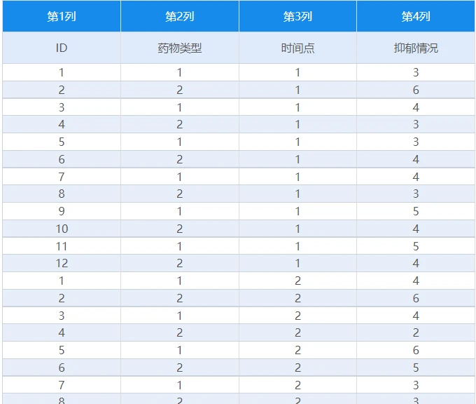 重复测量方差全流程总结 哔哩哔哩