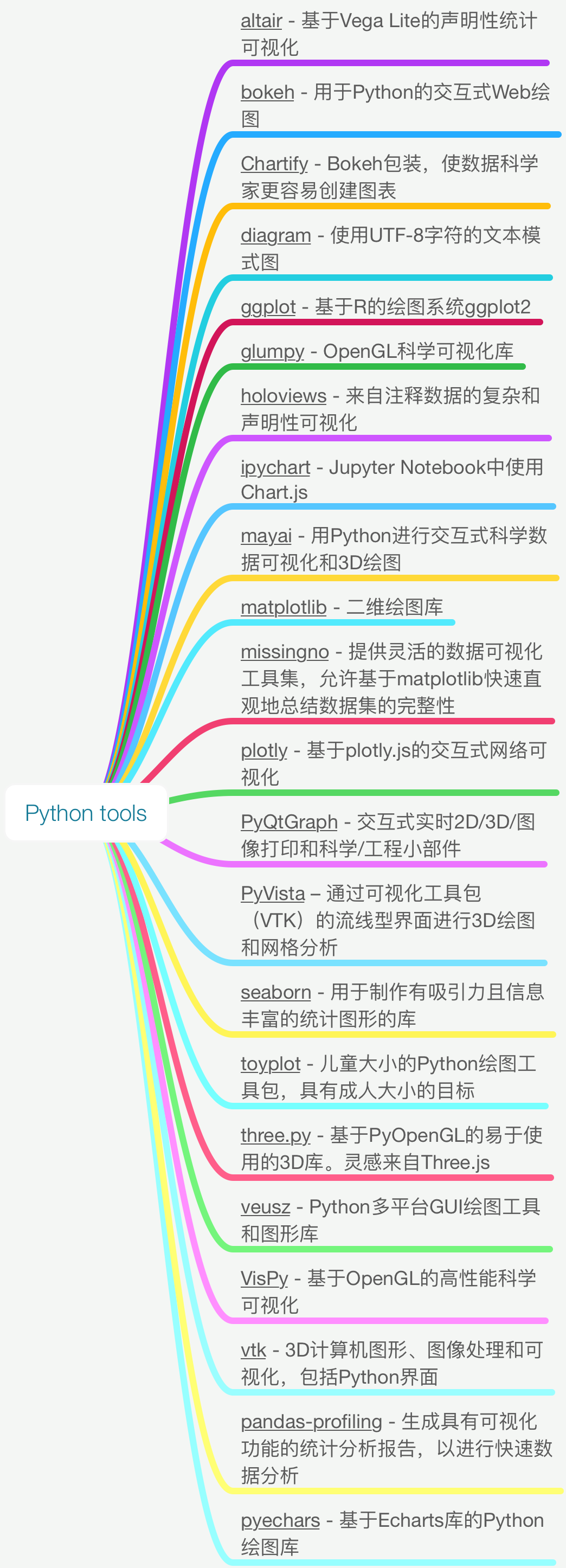想学Python科研绘图的看过来，22个绘图包，极简总结！ - 哔哩哔哩