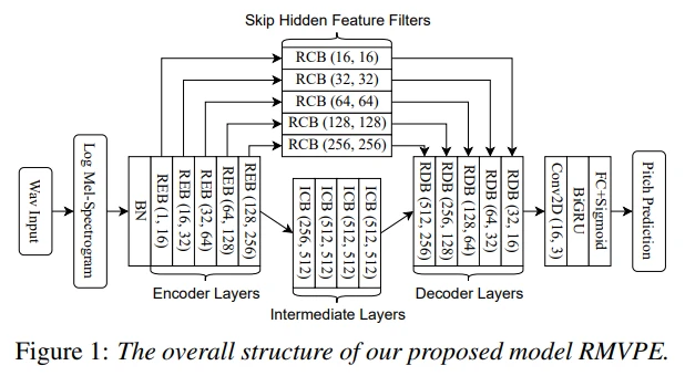 RMVPE：10分钟变声，开源模型和webui帮助快速上手 - 哔哩哔哩