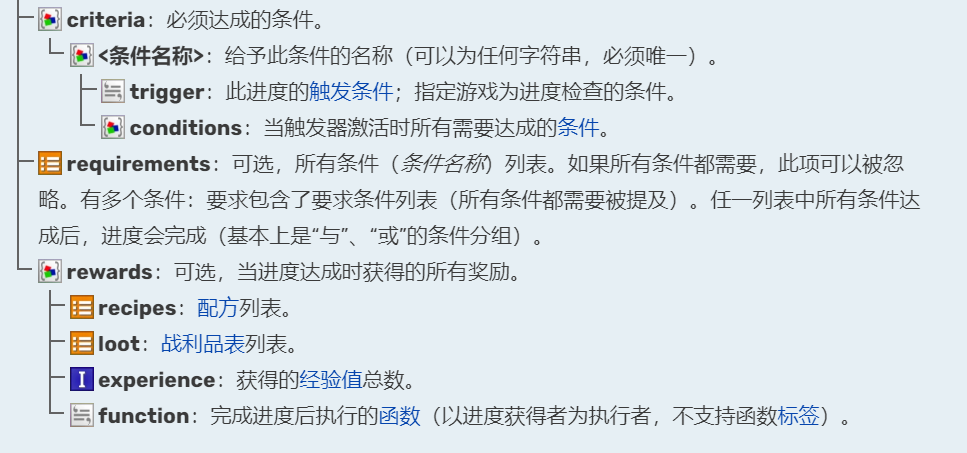 自定义nbt合成 - 哔哩哔哩