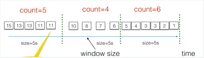 大数据计算引擎MapReduce、Storm、Spark、Sparkstreaming、Flink到底哪家强？ - 哔哩哔哩