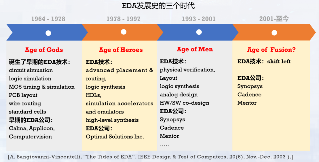 “EDA算法”入门指南（2）：课程与学习资源 - 哔哩哔哩