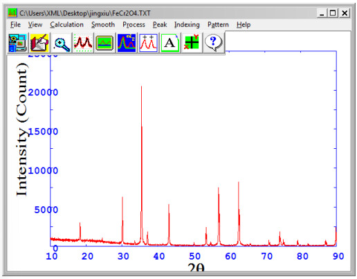以 FeCr2O4 样品的 XRD 数据为例的保姆级精修教程！！ - 哔哩哔哩