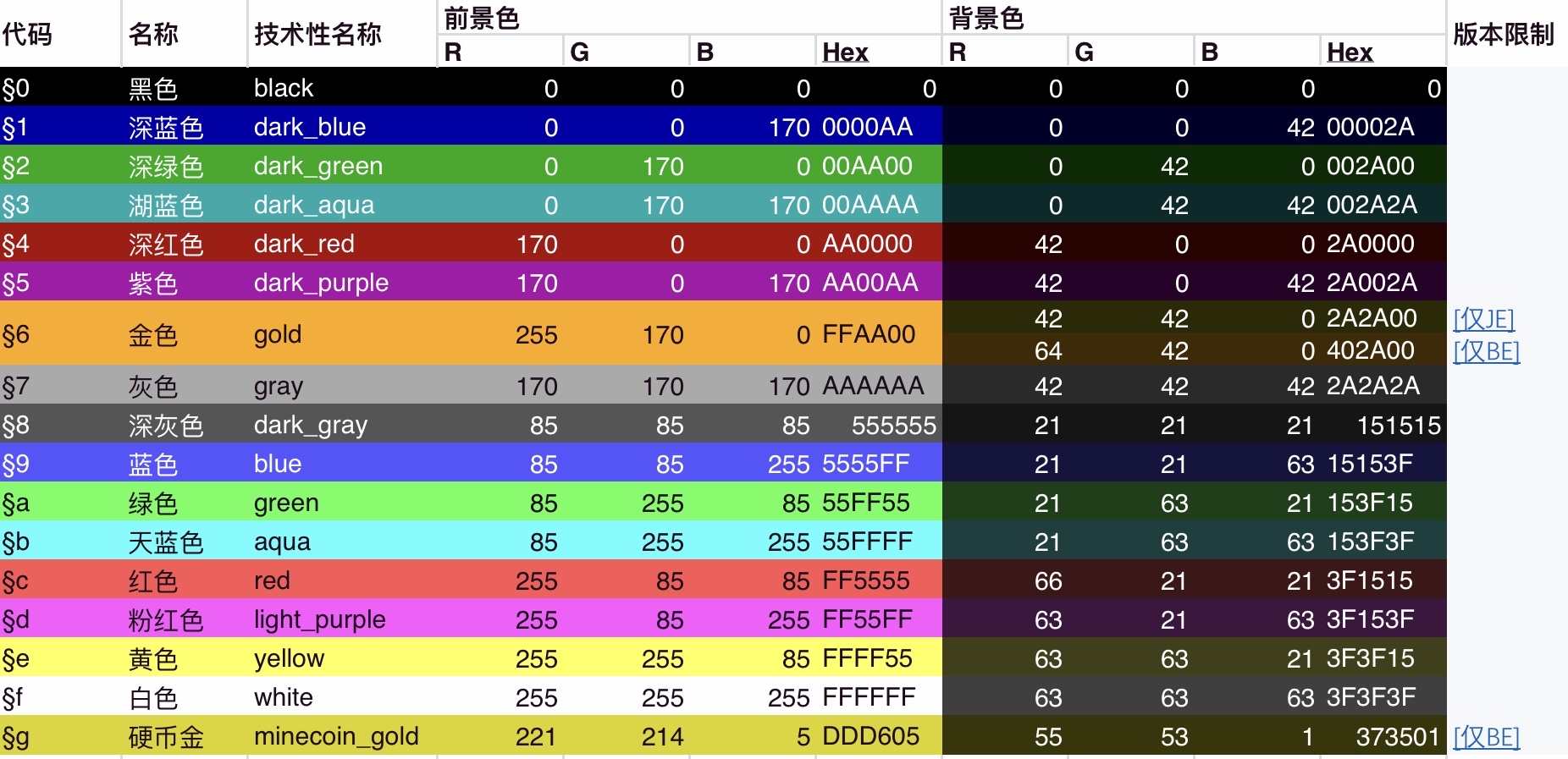 Minecraft格式化代码的使用教程 - 哔哩哔哩