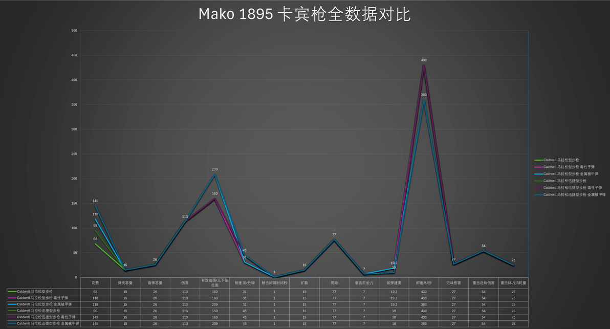 猎杀对决huntshowdown 全枪械介绍-Mako 1895卡宾枪 - 哔哩哔哩