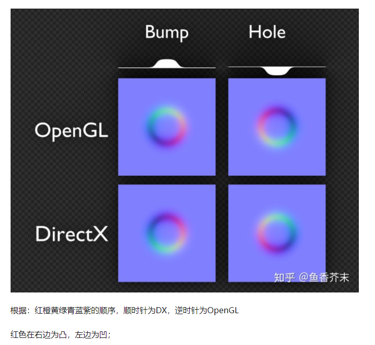在Ray里正确使用OpenGL法线贴图 - 哔哩哔哩