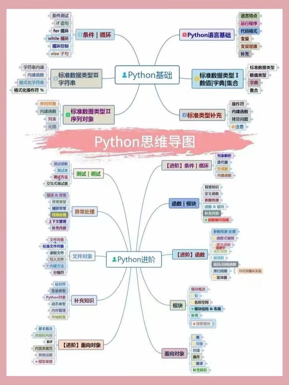 2024年最新最全python零基础入门资料资料视频训练） 哔哩哔哩 