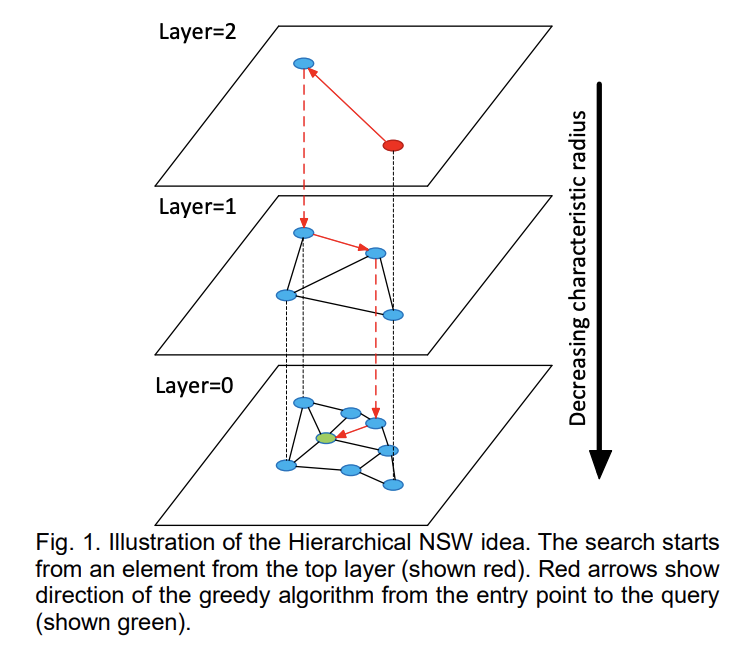 Pixivel 的推荐系统是怎么运作的？ - 哔哩哔哩