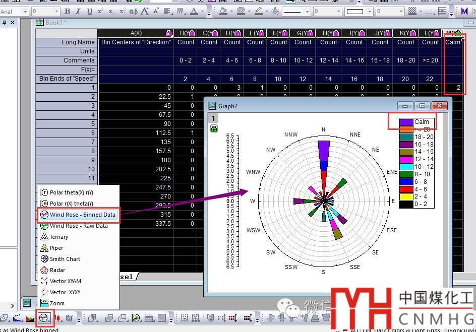 origin绘制风玫瑰图 - 哔哩哔哩