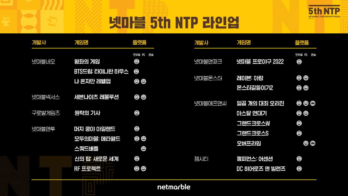 Netmarble网石公布未来发行计划！20款新产品亮相！将ip打造为品牌！ - 哔哩哔哩