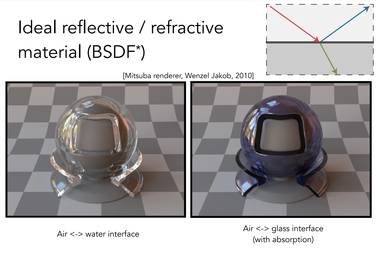 Games101-笔记整理（下篇）17-22 - 哔哩哔哩