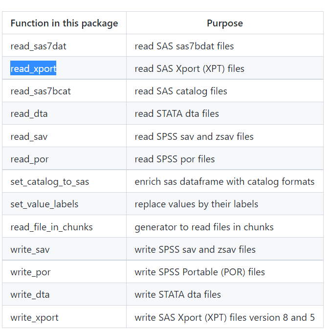 使用Python查看 sas7bdat、xpt文件 - 哔哩哔哩