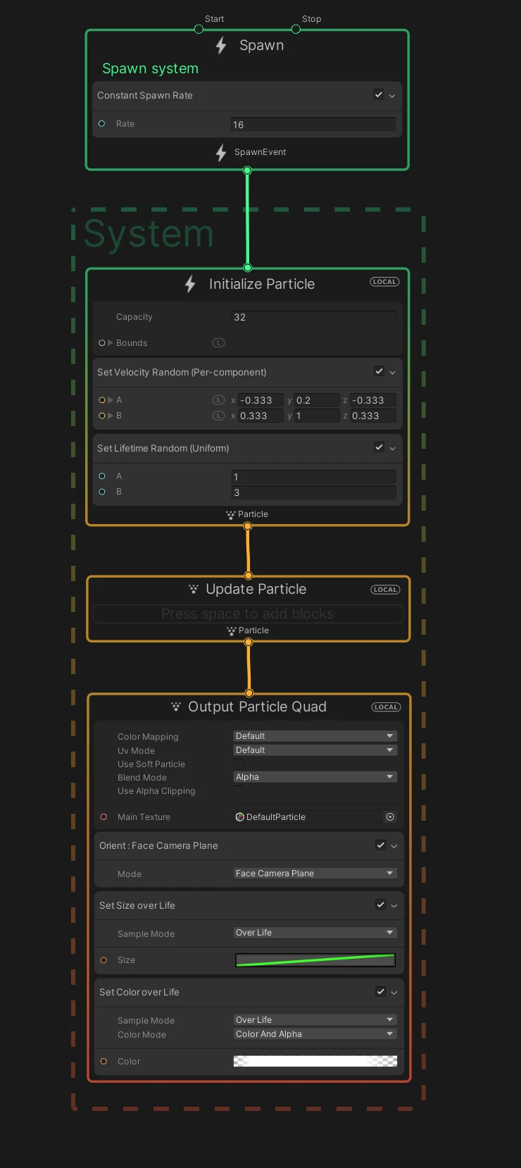 Unity VFX -- （5）VFX Graph基础 - 哔哩哔哩