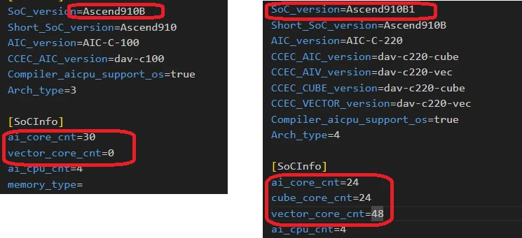 2023年2季CANN训练营——叭一叭AscendC算子支持芯片的运算单元数和AscendC提供的API - 哔哩哔哩