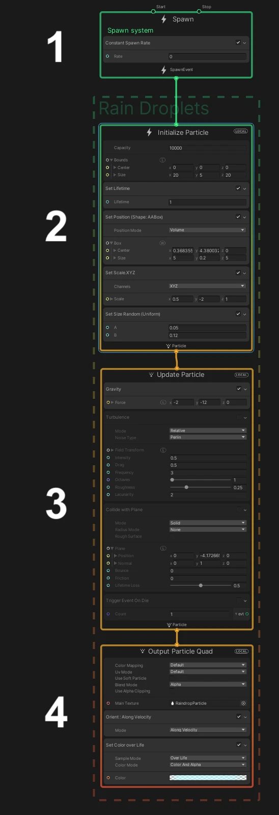 Unity VFX -- （5）VFX Graph基础 - 哔哩哔哩