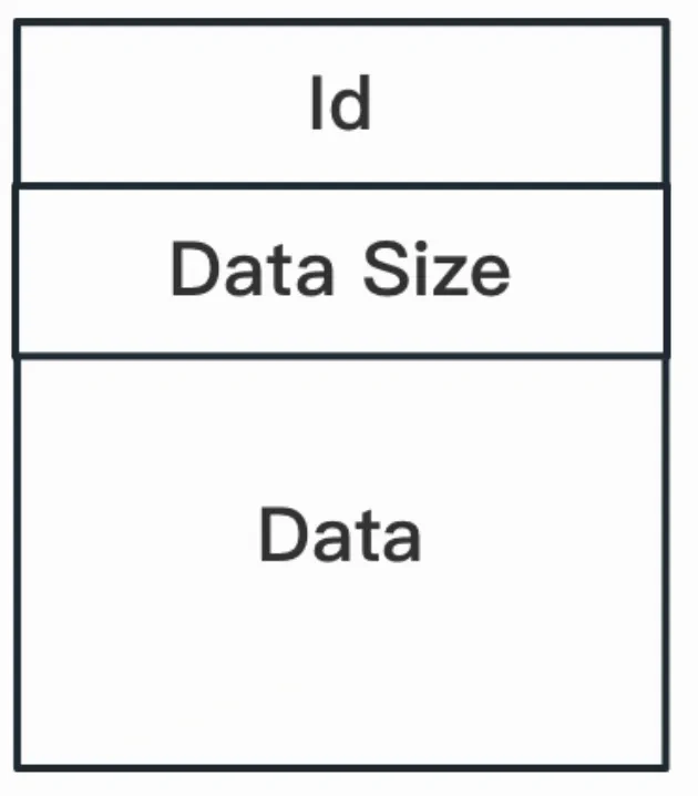 Matroska解封装原理与实践 - 哔哩哔哩