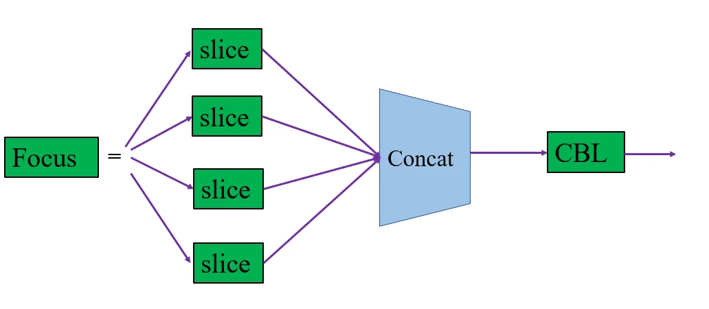 第六篇—YOLOv5网络结构（YOLOv5专题） - 哔哩哔哩