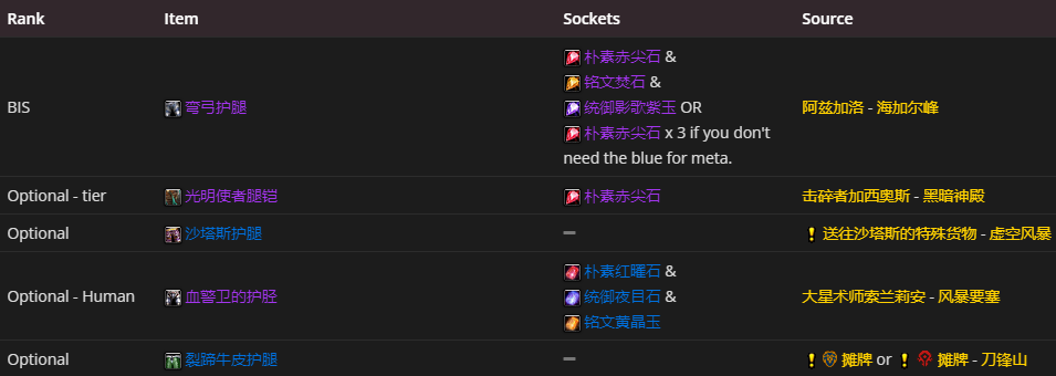 魔兽世界TBC怀旧服惩戒骑P4阶段BIS装备 - 哔哩哔哩