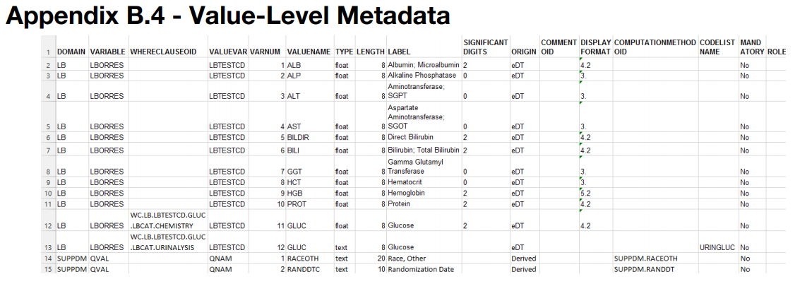 Implementing CDISC Using SAS: SDTM Metadata - 哔哩哔哩