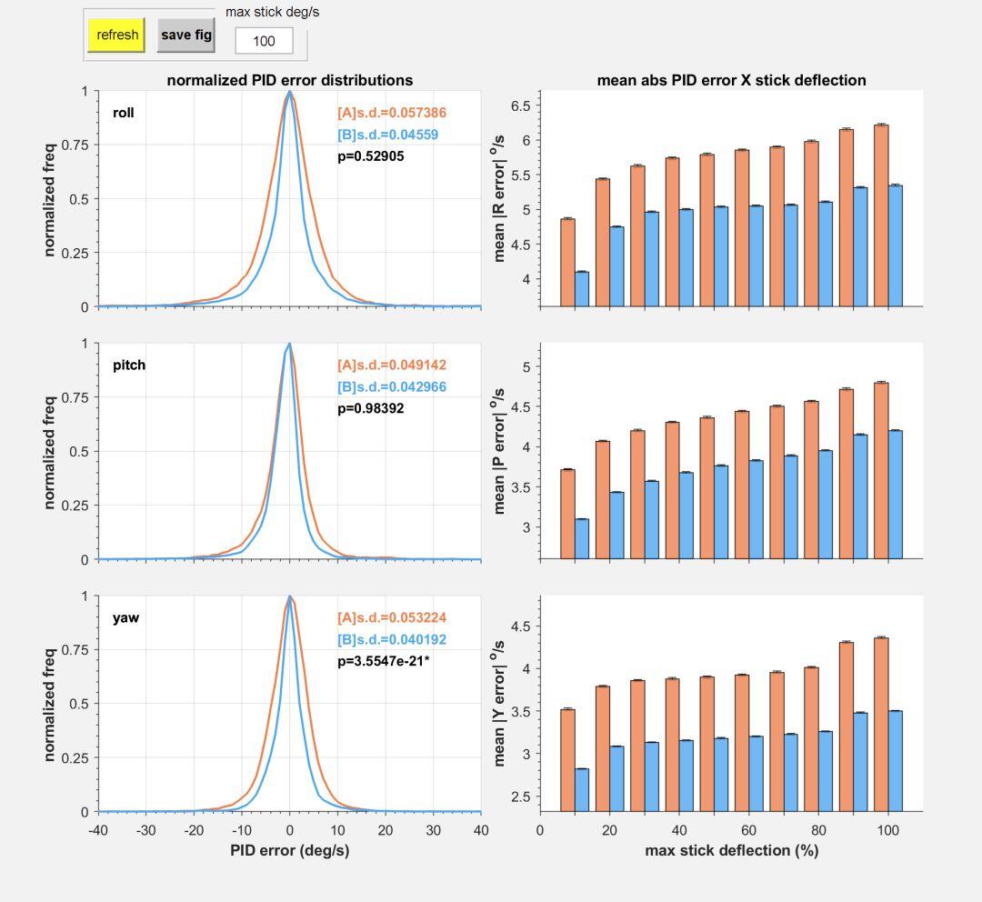 【PIDtoolbox】用户指南 - 哔哩哔哩
