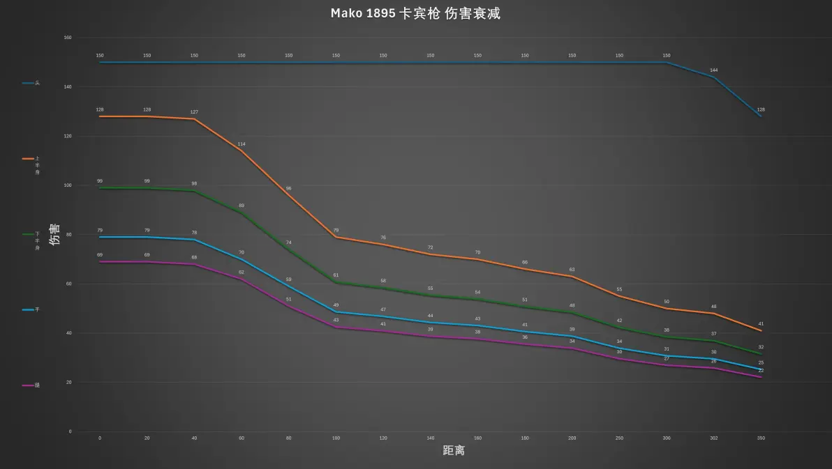 猎杀对决huntshowdown 全枪械介绍-Mako 1895卡宾枪 - 哔哩哔哩