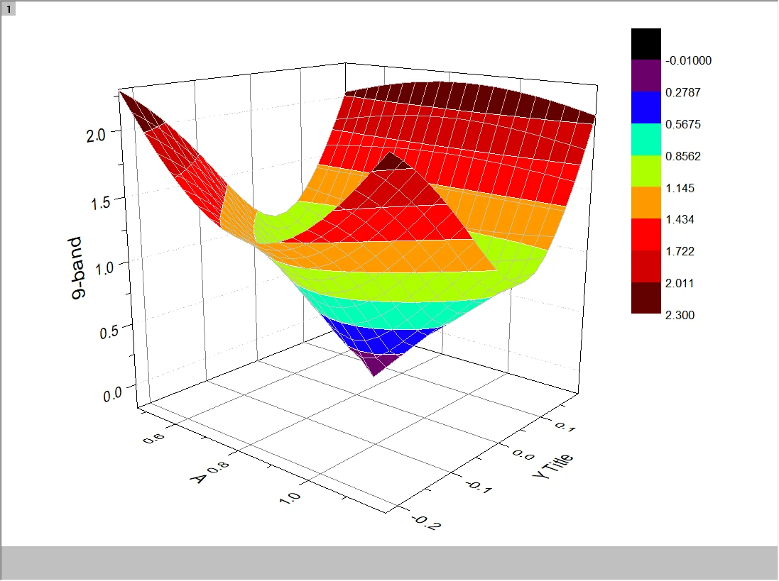基于qvasp绘制三维能带和狄拉克锥 - 哔哩哔哩