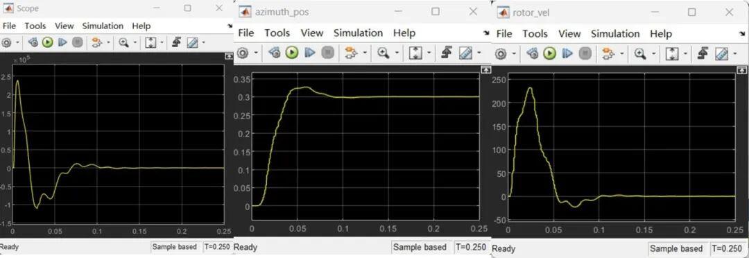 设计仿真 | Adams 与 Matlab 通过 FMI 联合仿真 - 哔哩哔哩