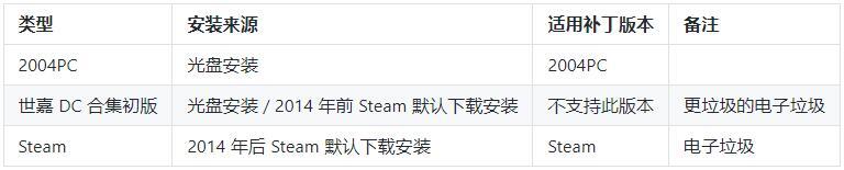 PC《索尼克大冒险 DX》DXer 完全汉化版使用指南 - 哔哩哔哩