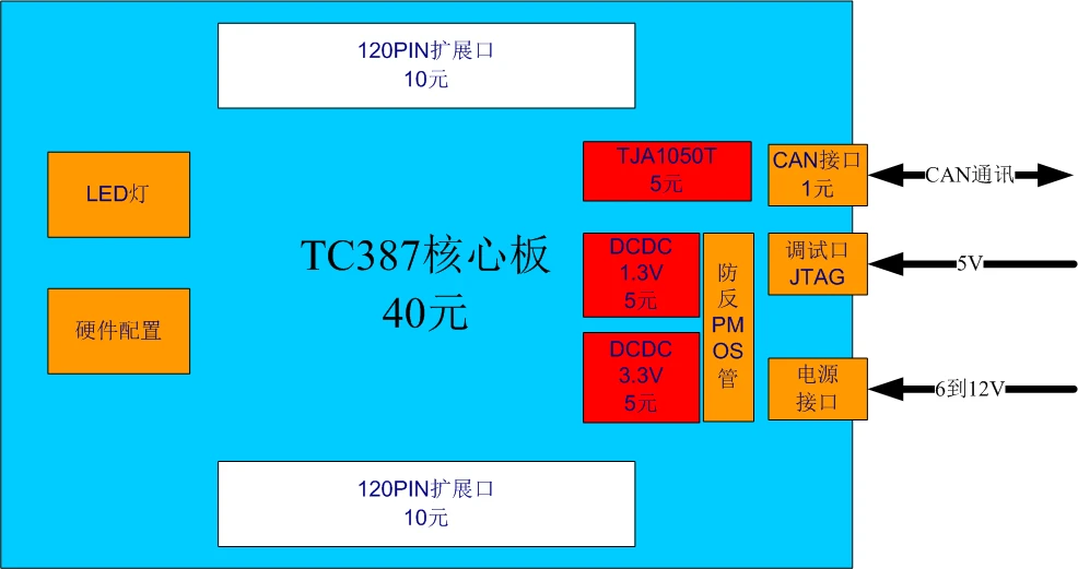 S1_英飞凌TC387核心板原理图设计 - 哔哩哔哩