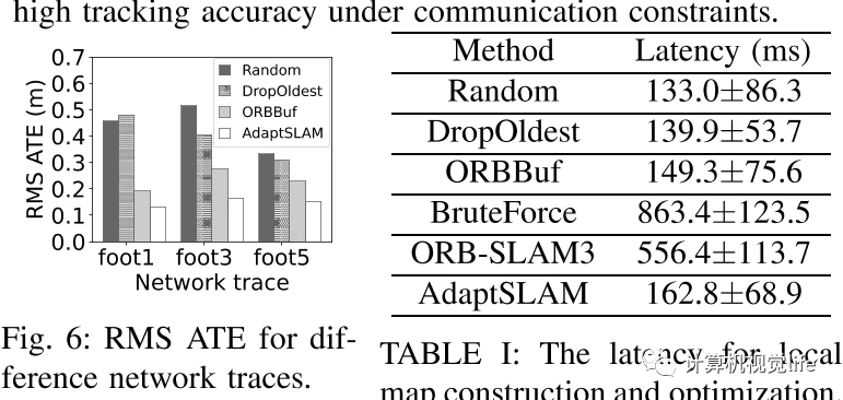 杜克大学开源第一个基于边缘计算辅助的V/VI-SLAM地图不确定性量化模型 - 哔哩哔哩