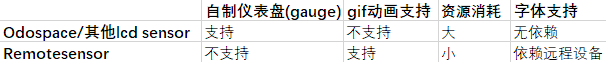 AIDA64 Remotesensor 副屏监控主题使用说明 - 哔哩哔哩