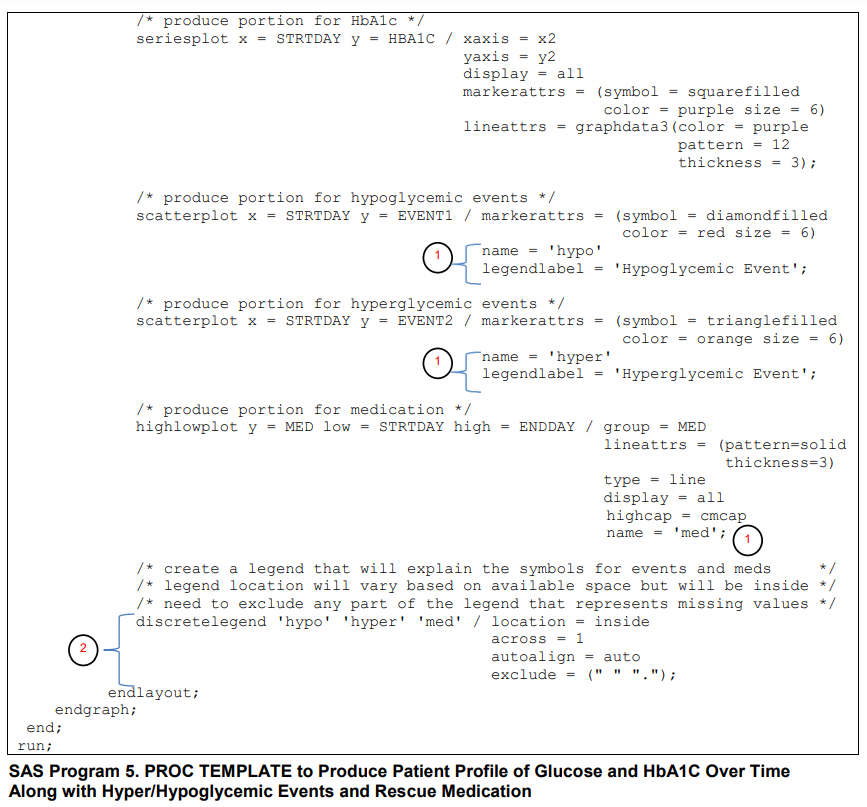 SAS Graph Template Language (GTL) 绘图 - 哔哩哔哩