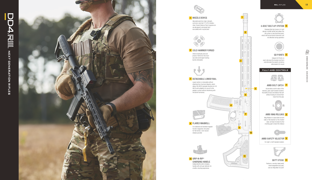 Daniel Defense (丹尼尔防御) 公司2022年度产品册 - 哔哩哔哩