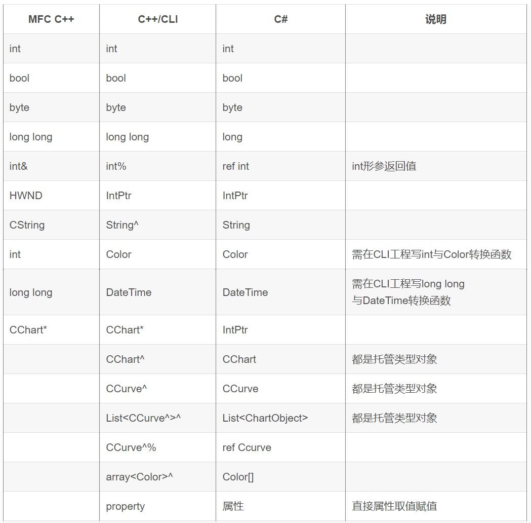 MFC dll实现C++/CLI dll组件,C#调用的全过程详解（附完整源码） - 哔哩哔哩