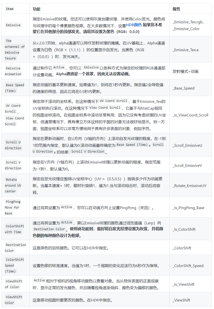 MMD联动Unity学习笔记 Vol.42 UTS2进阶（慎入长篇多图预警） - 哔哩哔哩