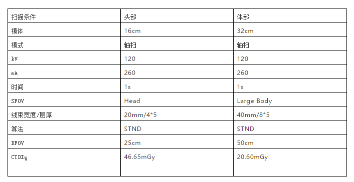 GE CTDI 说明书检测条件(revolution EVO、Optima CT 540、Optima CT 680等) - 哔哩哔哩