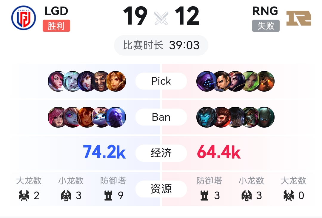 RNG想复刻S11？爆冷不敌LGD，丢失复活甲 - 哔哩哔哩