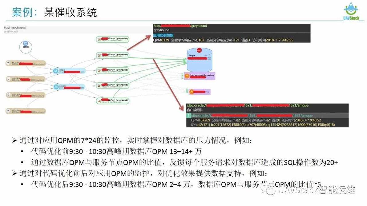 宜信开源|案例：UAVStack的慢SQL数据库监控实战 - 哔哩哔哩