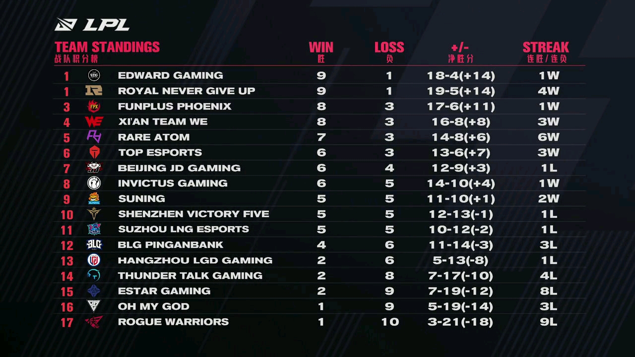 LPL今日看点 - 哔哩哔哩