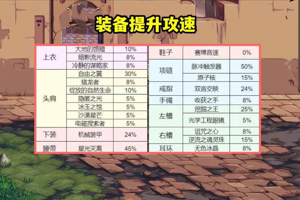 DNF：如何堆满140%攻速？“装备、贴膜、打造”三管齐下 - 哔哩哔哩