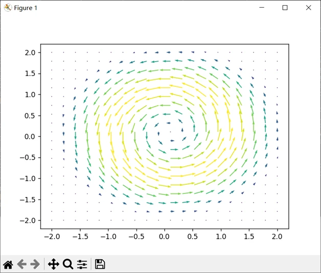 科学数据可视化 如何使用python的matplotlib绘图库绘制二维矢量图和流线图 哔哩哔哩