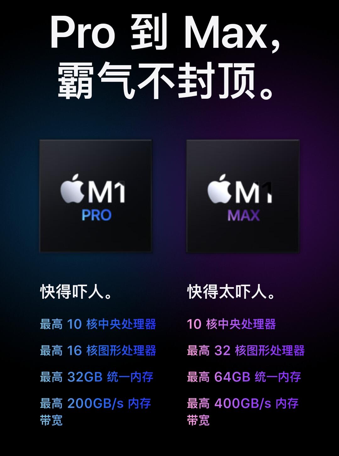 M1 Pro和M1 Max Soc在硬件玩家眼中长啥样？更详细的参数来了 - 哔哩哔哩