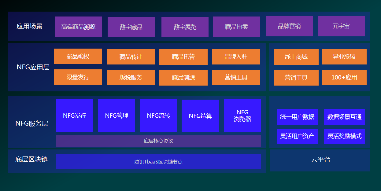 元宇宙电商NFG系统的重要布局 - 哔哩哔哩