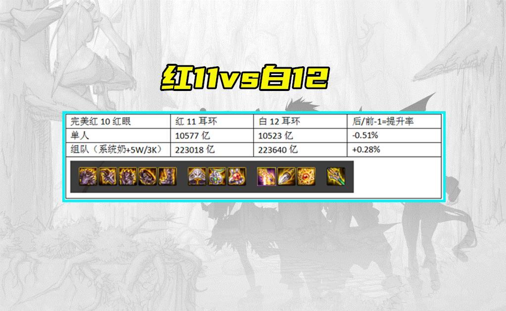 DNF：增幅改版后，耳环选择增幅还是强化？红10VS白11，红11VS白12 - 哔哩哔哩