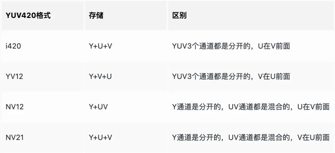 视频剪辑中的色彩空间 - 哔哩哔哩