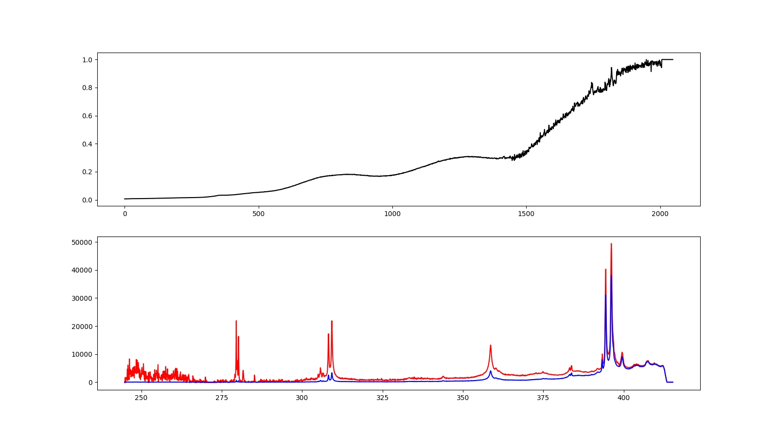 [笔记] 激光诱导击穿光谱(LIBS)技术中自由定标法(CF-LIBS)及其衍生模型的计算细节 - 哔哩哔哩