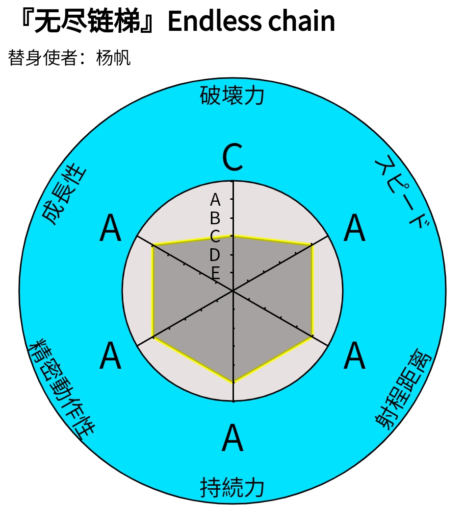 自制替身(第不知道多少弹)『无尽链梯』Endless chain - 哔哩哔哩