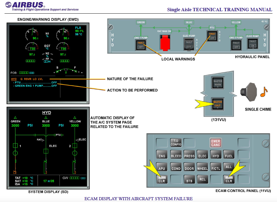 【A320 Magnifier】飞机电子集中监视系统（ECAM）-贰 - 哔哩哔哩