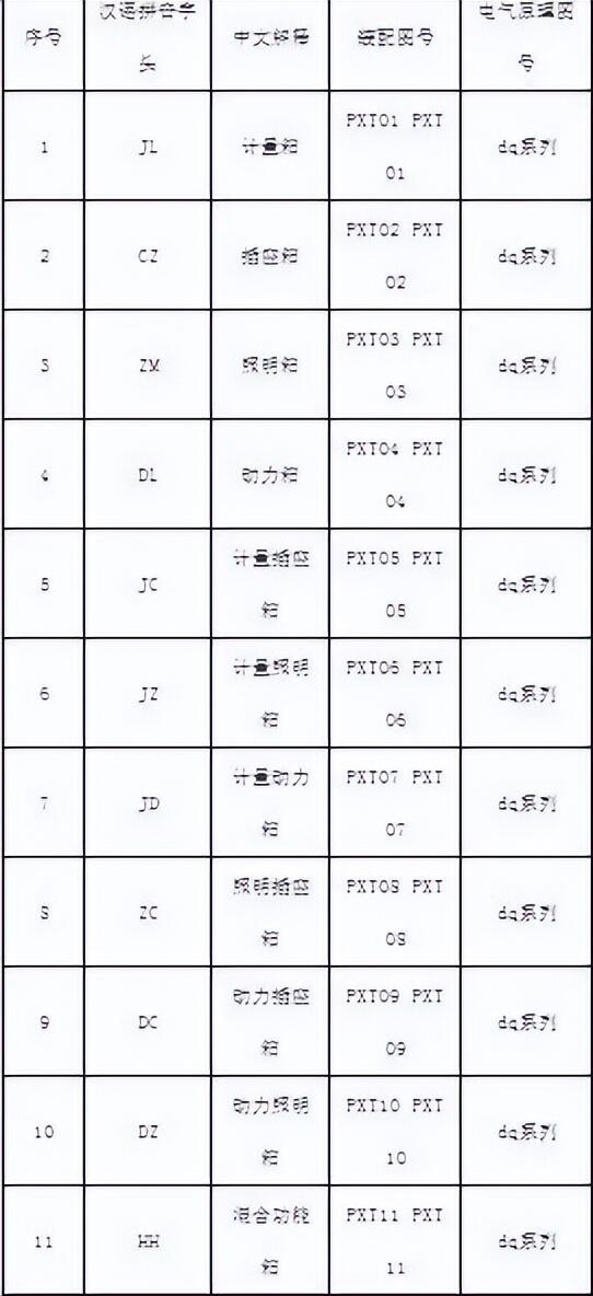 电气中常见配电柜型：XL-21，GGD，GCK，GCK和MNS的特点与区别 - 哔哩哔哩