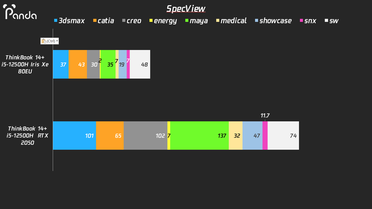 要不要买独显？ThinkBook 14+双版本上手对比！Iris Xe 80EU对比RTX 2050！ - 哔哩哔哩